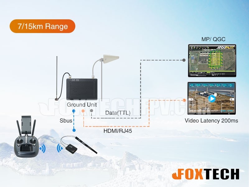 VDC Long Range Video/Data/Radio Transmission System